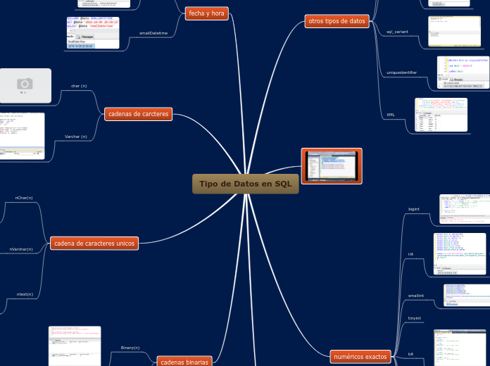 Tipo de Datos en SQL - Mind Map Tipo de Datos en SQL - Mind Map